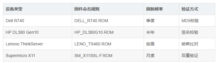 AMIBCP BIOS刷新工具使用指南与实战详解_amibcp修改bios详解-CSDN博客