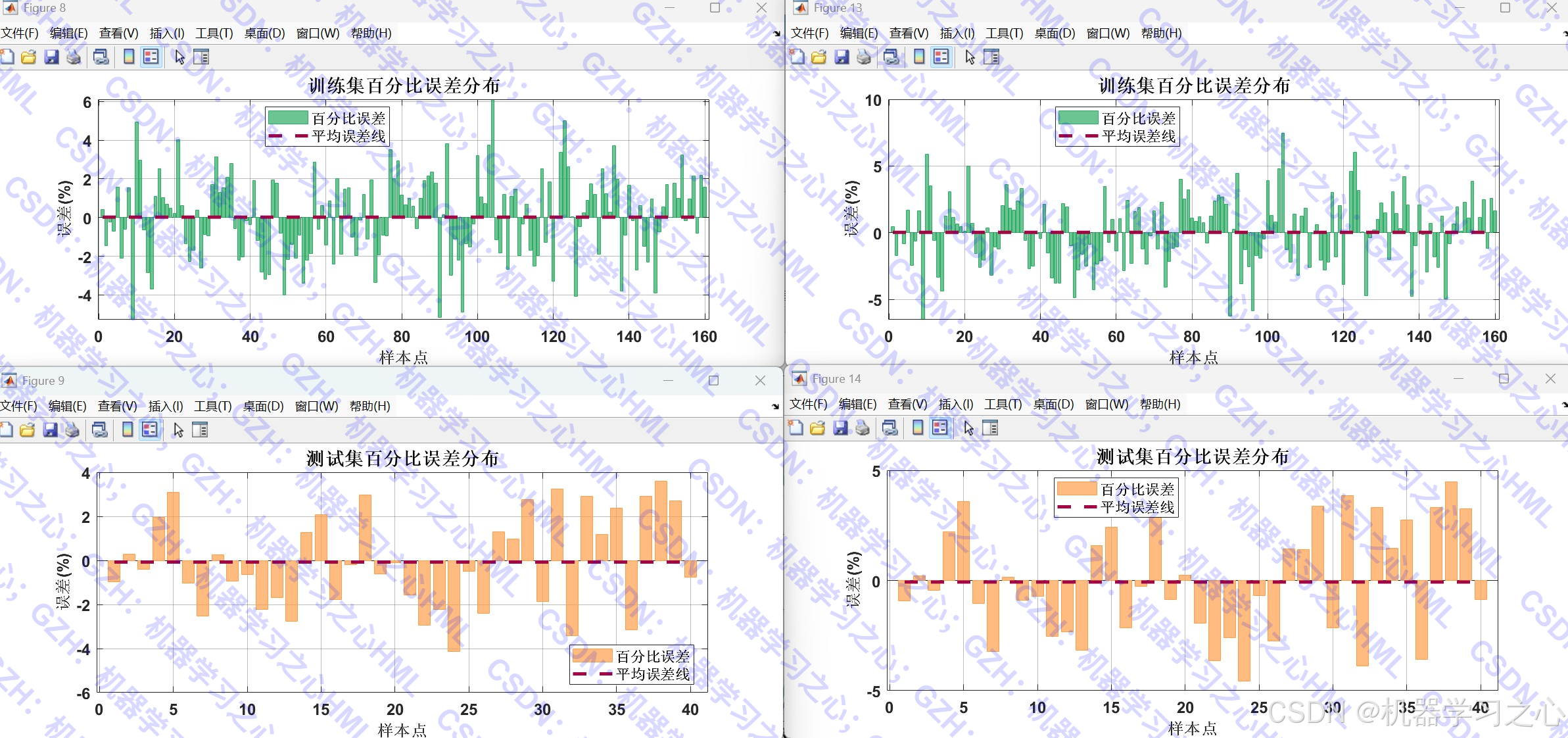 PSO-GRU回归+SHAP分析+多输出+新数据预测！Matlab代码实现_ipso-gru 预测模型 设计-CSDN博客