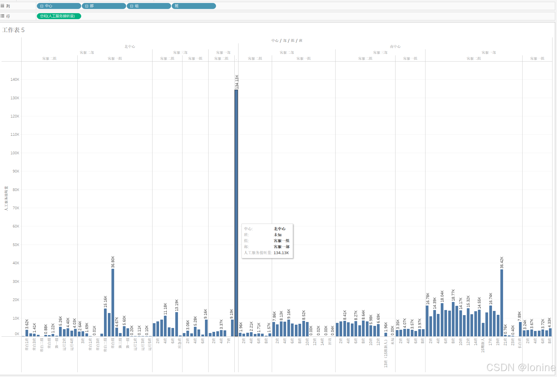 Tableau 数据分层数据组数据集tableau数据分组 Csdn博客 