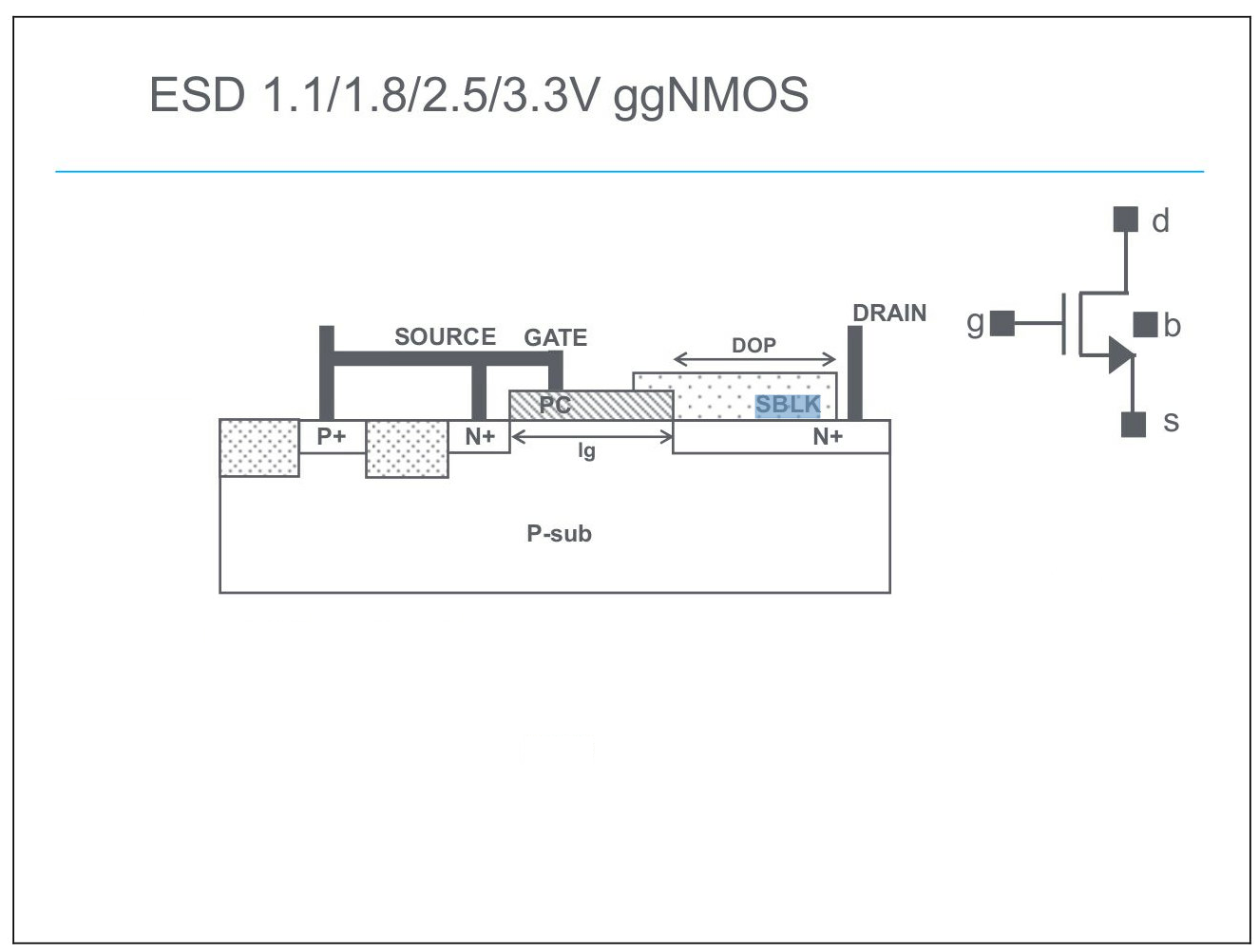 什么是SBLK layer？为什么要加silicide block layer？-CSDN博客