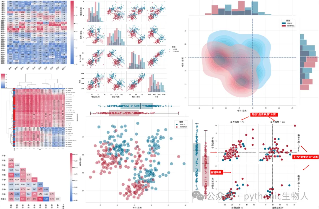 Python seaborn和matplotlib，怎么选？-CSDN博客
