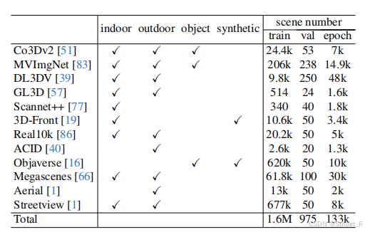 MVGenMaster: Scaling Multi-View Generation from Any Image via 3D Priors Enhanced Diffusion Model ...