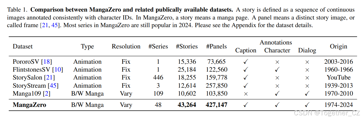 DiffSensei: Bridging Multi-Modal LLMs and Diffusion Modelsfor Customized Manga Generation定制化漫画生成 ...