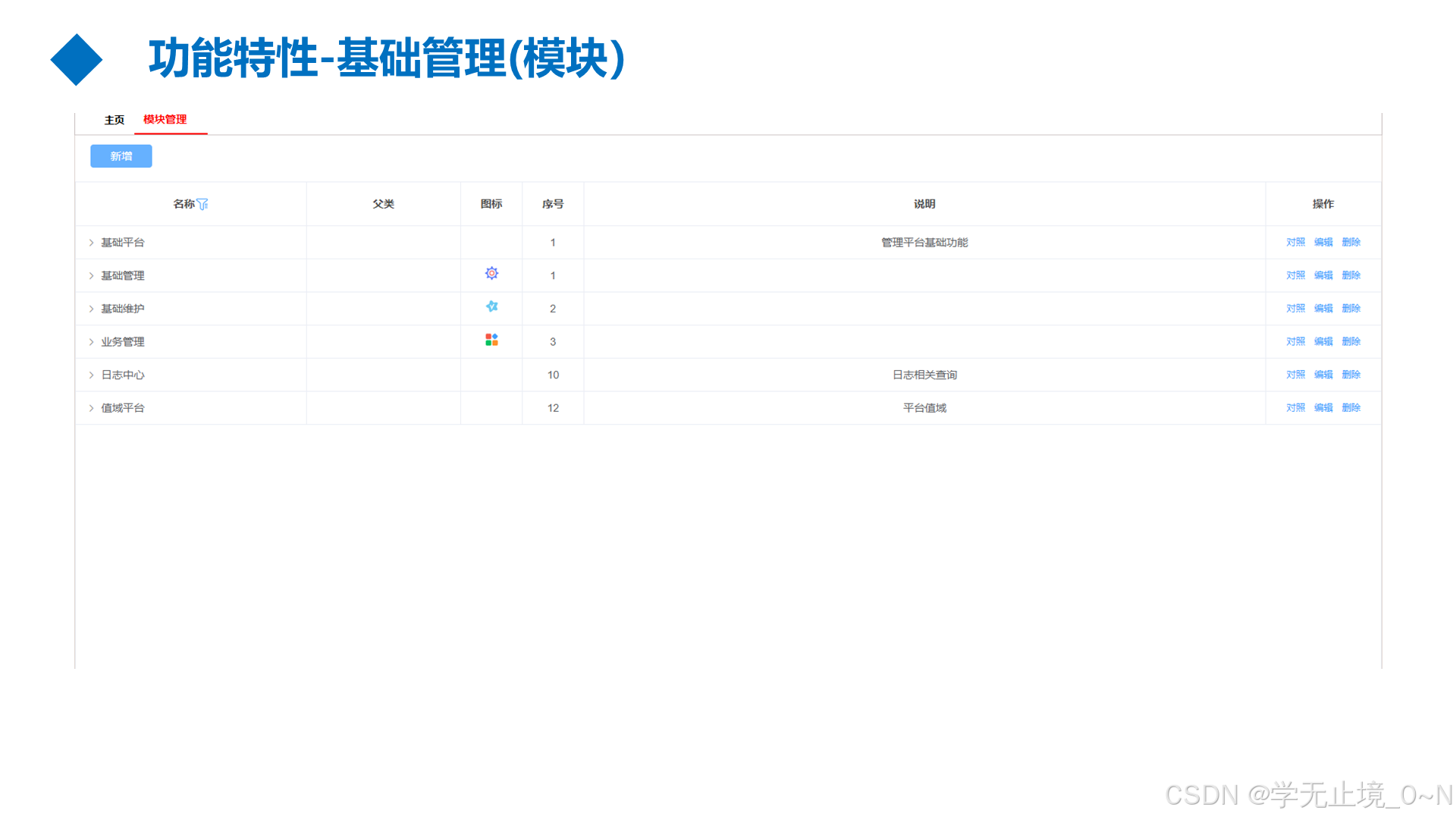 Unigui基于Vue+elementui商户支付平台_unigui vue-CSDN博客