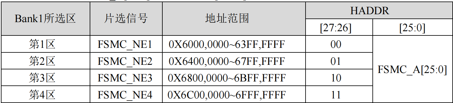 STM32F103 FSMC详解_stm32 fsmc-CSDN博客