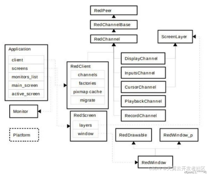 SPICE协议浅析_spice server-CSDN博客