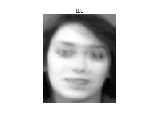 根据pca对人脸进行降级并进行可视化对比使用pca对人脸数据降维然后使用matplotlibpyplot绘制降维前后的对比图 Csdn博客