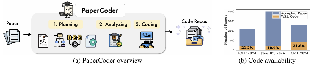 Paper2Code论文复现_paper2code github-CSDN博客