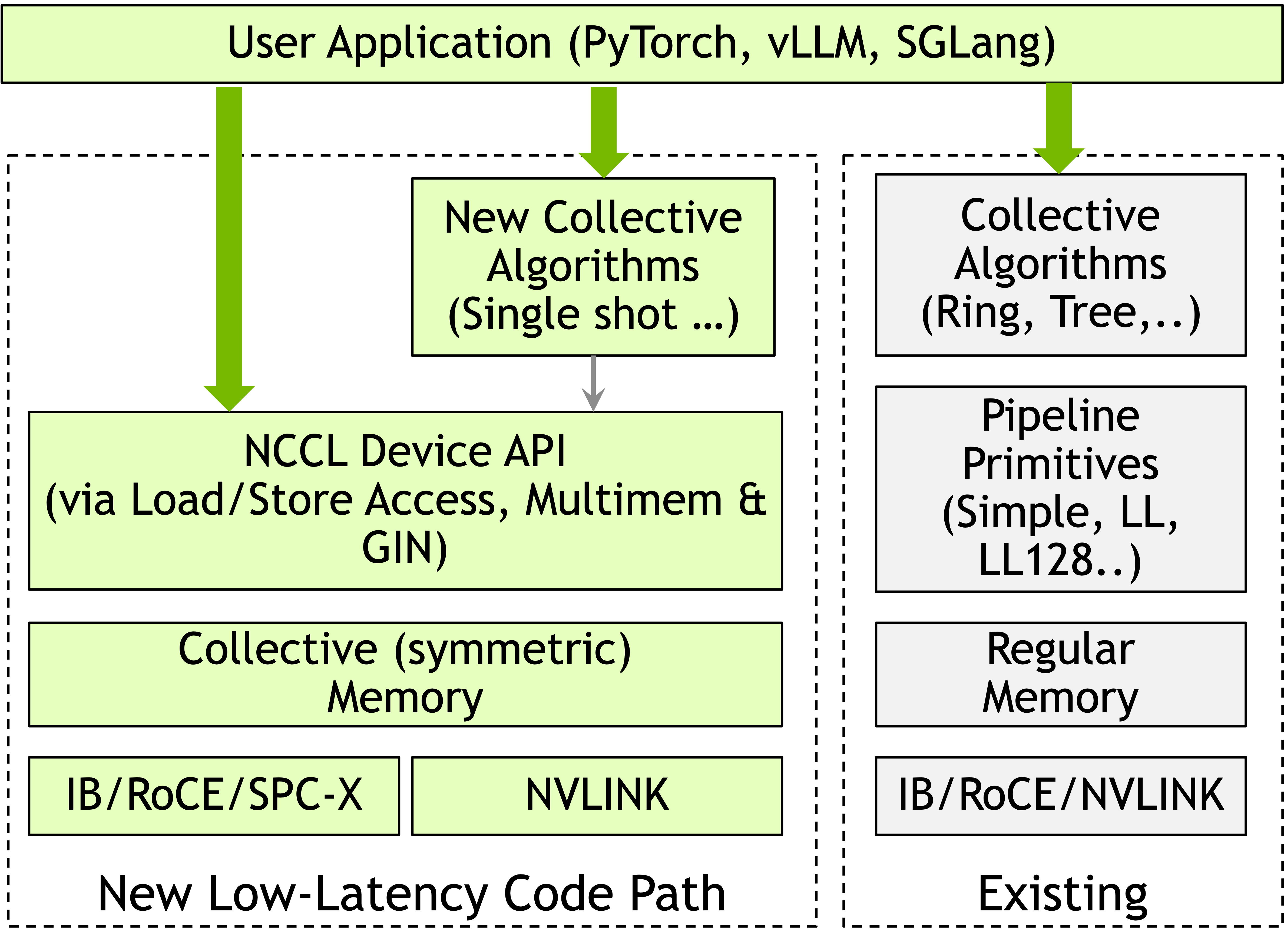 用于NCCL的GPU发起网络_nccl gin-CSDN博客