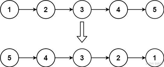 【LeetCode Solutions】LeetCode 热题 100 题解（21 ~ 25）-CSDN博客