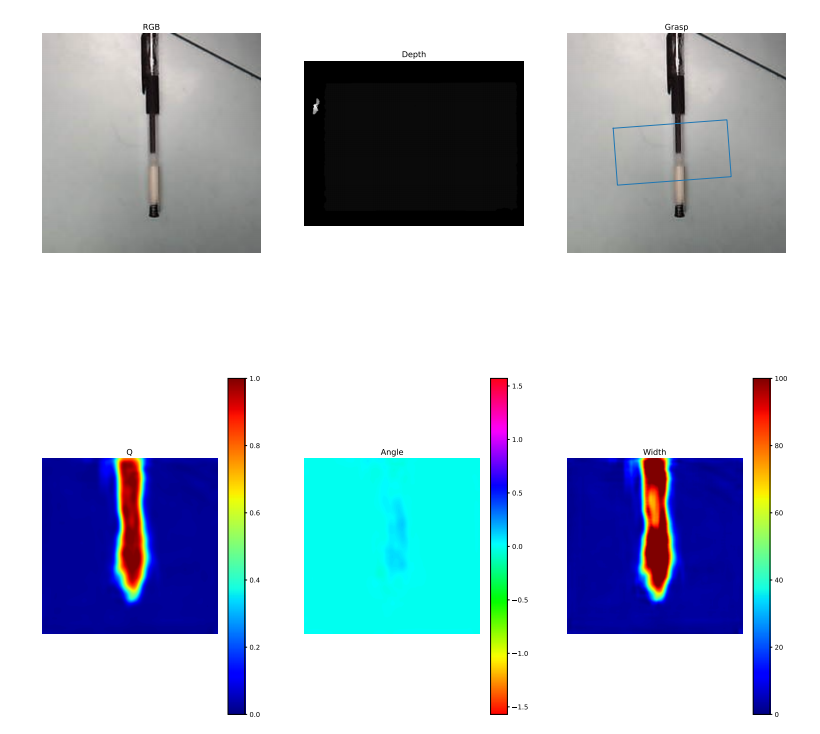 Grasp-Anything 2D平面抓取 自己的数据集复现-CSDN博客
