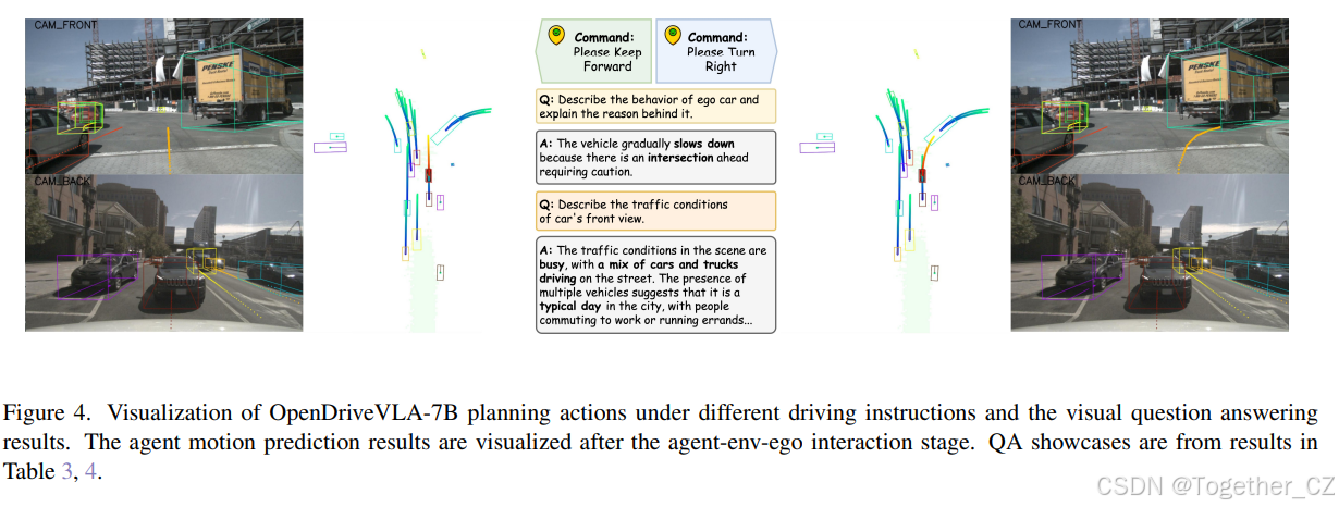 OpenDriveVLA: Towards End-to-end Autonomous Driving with Large Vision Language Action Model端到端自动 ...