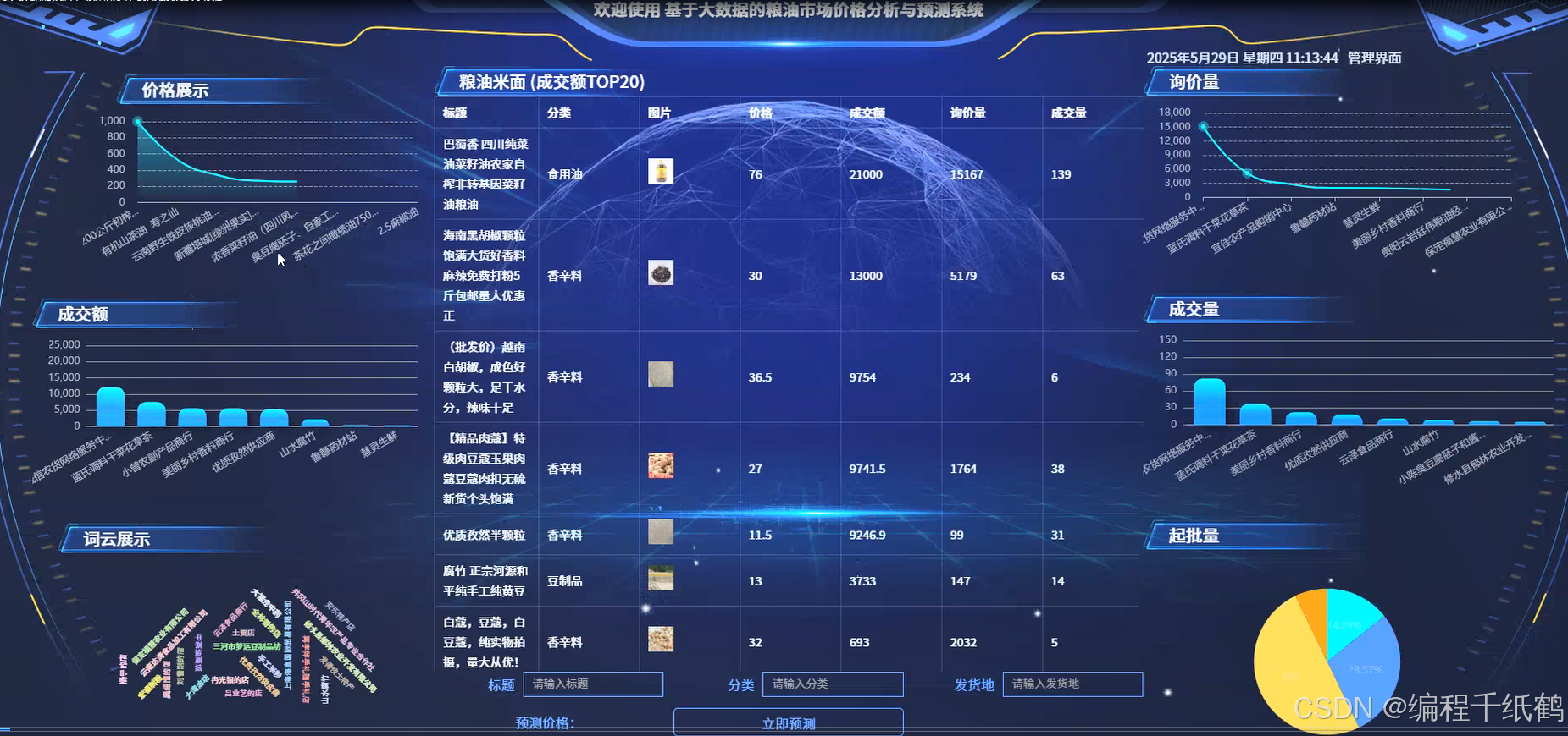 2026毕设选题-基于AI+大数据的粮油市场价格分析与预测系统-CSDN博客
