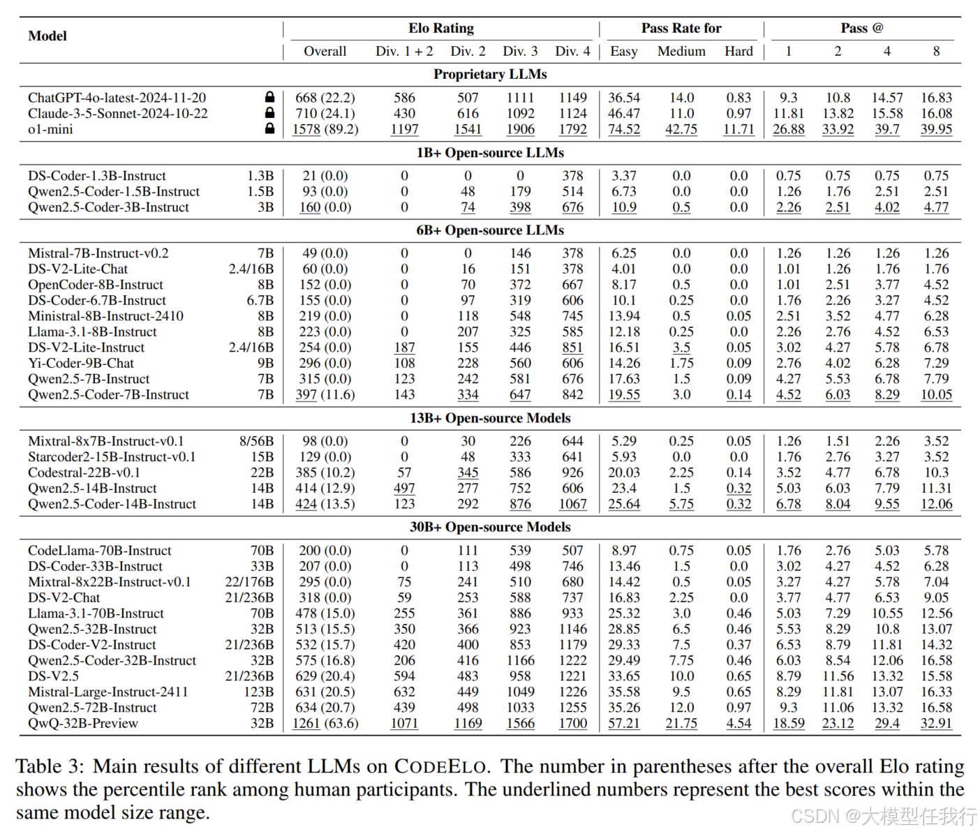 阿里：竞赛级LLM代码生成基准_codeelo-CSDN博客