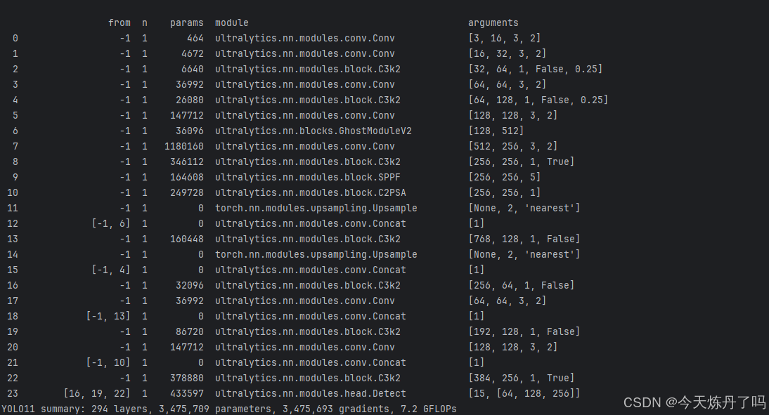 YOLOv11融合NeurIPS[2022]Ghost Module v2模块及相关改进思路|YOLO改进最简教程_ghostmodulev2-CSDN博客