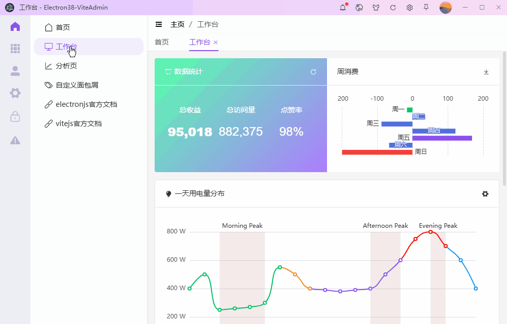 最新款Electron38+Vue3+Vite7+ElementPlus客户端中后台管理系统模板_vite7+ vue3 ele-CSDN博客