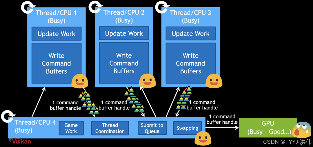 【Vulkan 入门系列】什么是 Vulkan API？（一）-CSDN博客