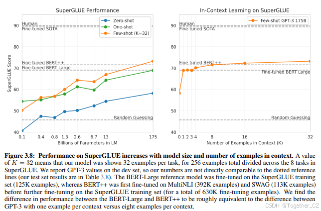 GPT—3：Language Models are Few-Shot Learners——语言模型是少样本学习者-CSDN博客