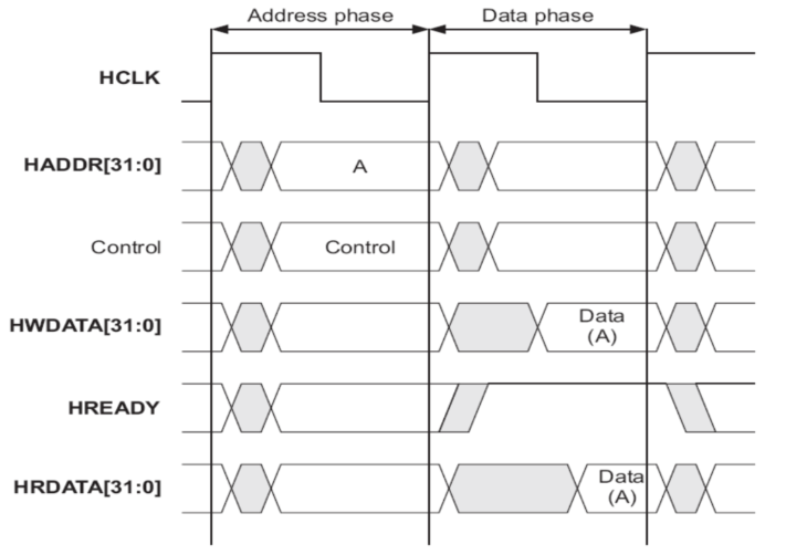 总线 AHB APB AXI _axi ahb apb总线-CSDN博客