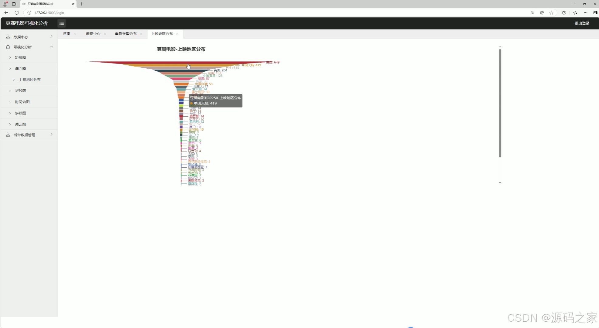 Python豆瓣电影数据可视化分析系统 Flask框架信息可视化qq21503882 永洪数据分析社区 