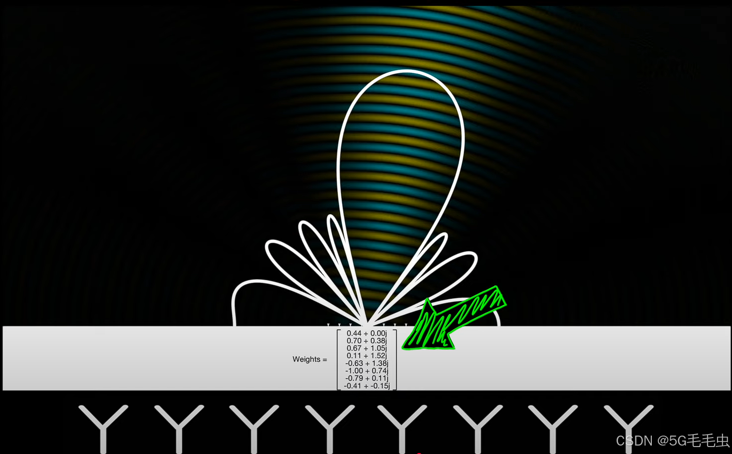5G NR-Beamforming 的一些基本理论_5g beam-CSDN博客