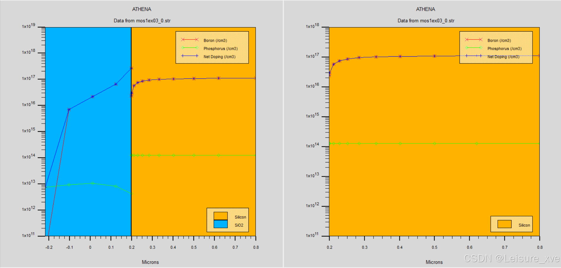 silvaco例子库学习——mos1ex03_silvaco器件仿真实例-CSDN博客