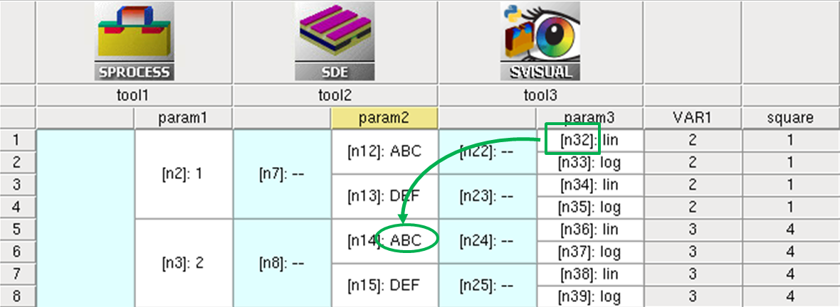 Sentaurus TCAD 仿真教程 （八）_sentaurus添加变量-CSDN博客