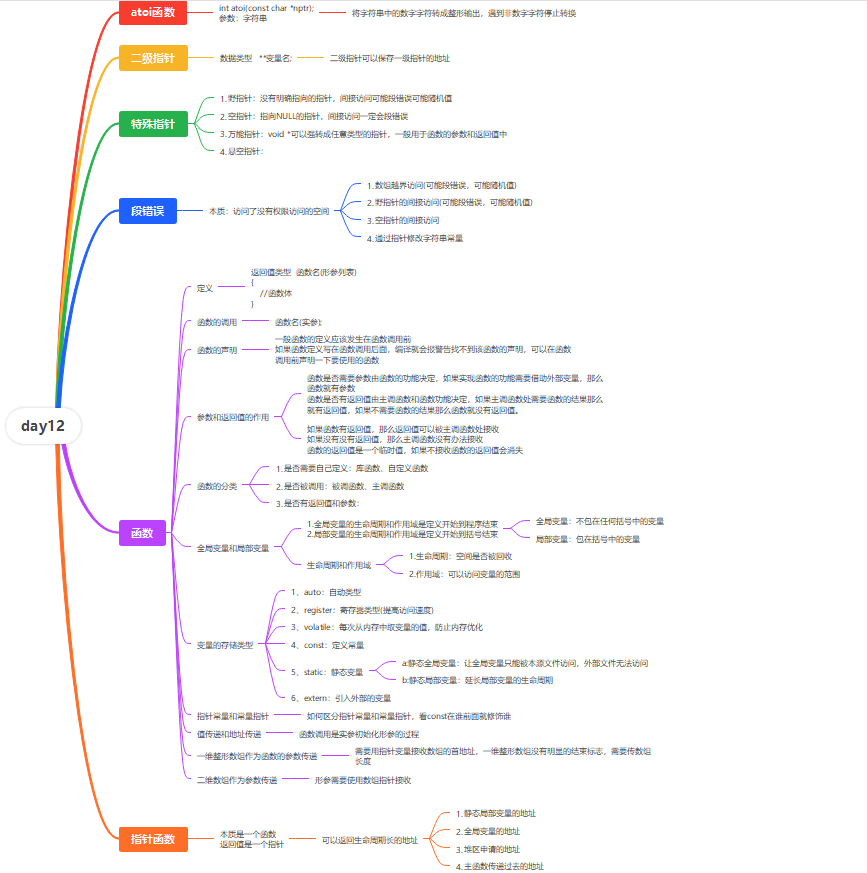 day12作业-CSDN博客