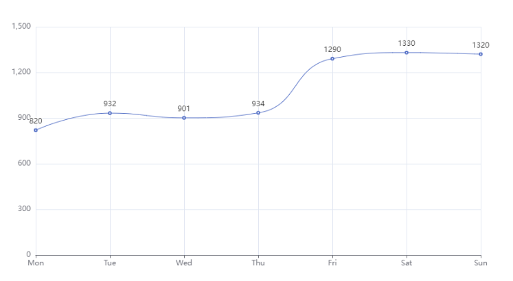 Python 之 pyecharts 使用_pyecharts-gallery-CSDN博客