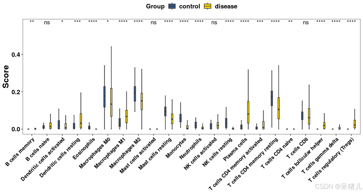零基础入门转录组下游分析——免疫浸润之CIBERSORT算法_cibersort免疫浸润分析-CSDN博客