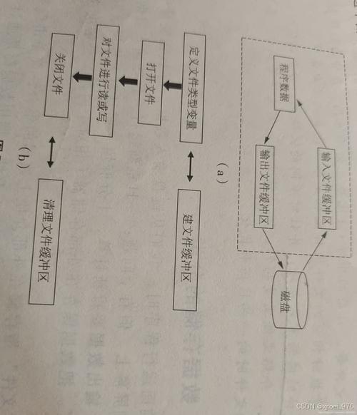 C++文件操作：iostream与fstream效率差异，你了解多少？-CSDN博客