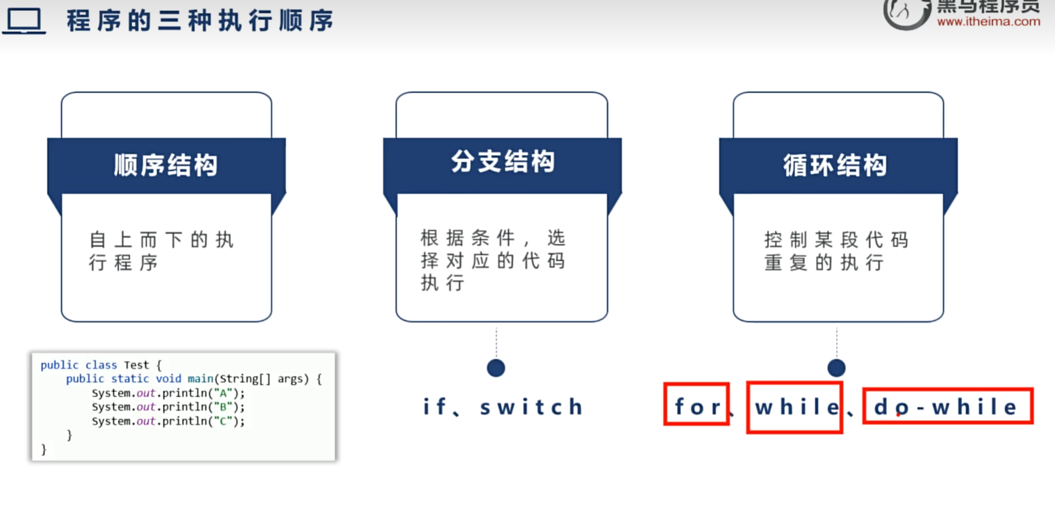 java基础回顾 day02-CSDN博客