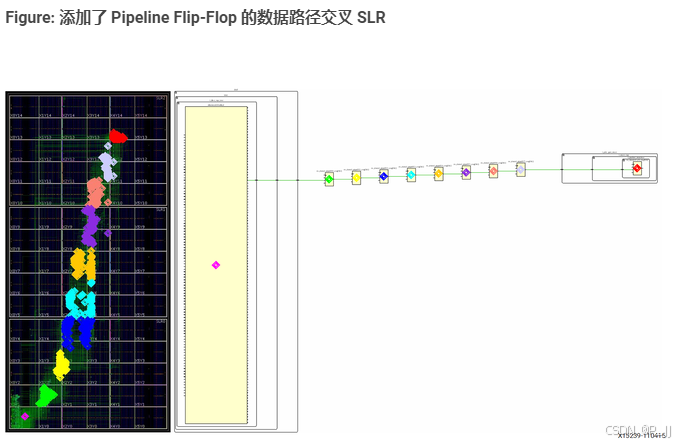 适用于FPGA/SoC的UltraFast设计方法（未完全记录）_跨slr约束-CSDN博客