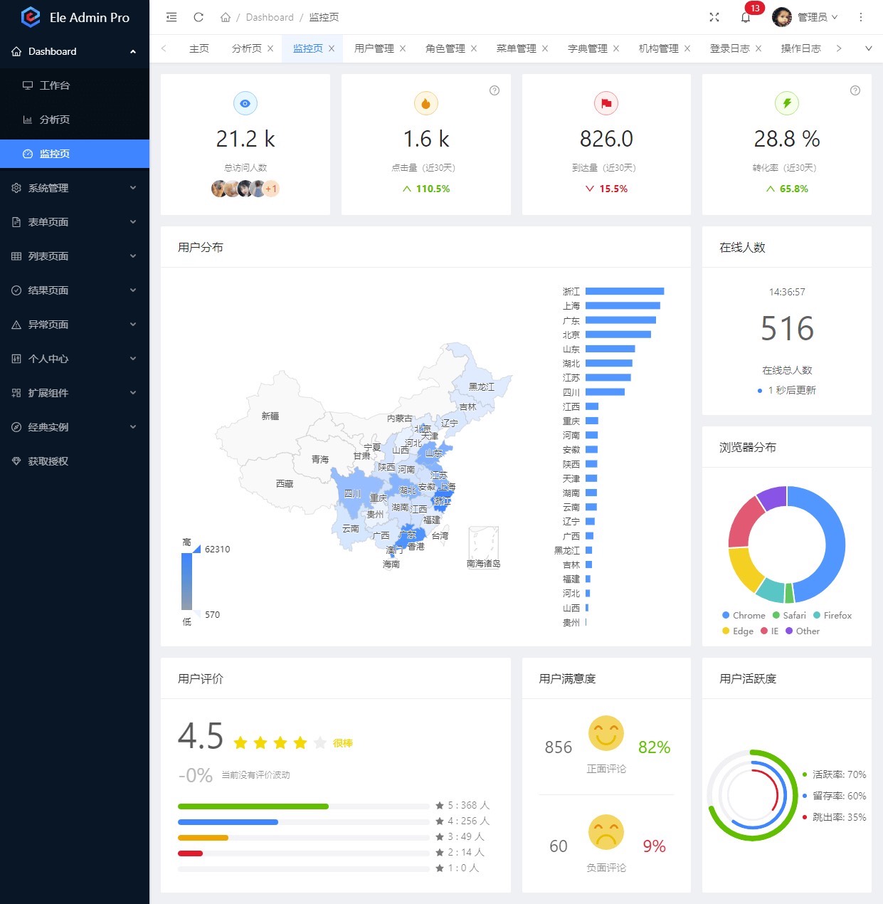 EleAdmin Pro后台管理模板，Vue3和AntDesignVue进行构建，界面设计美观，功能全面，文档详尽_ele-admin-pro-CSDN博客