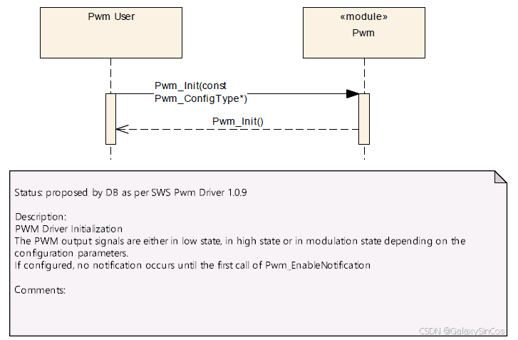 03 AUTOSAR MCAL简介及PWM模块配置_mcal pwm-CSDN博客