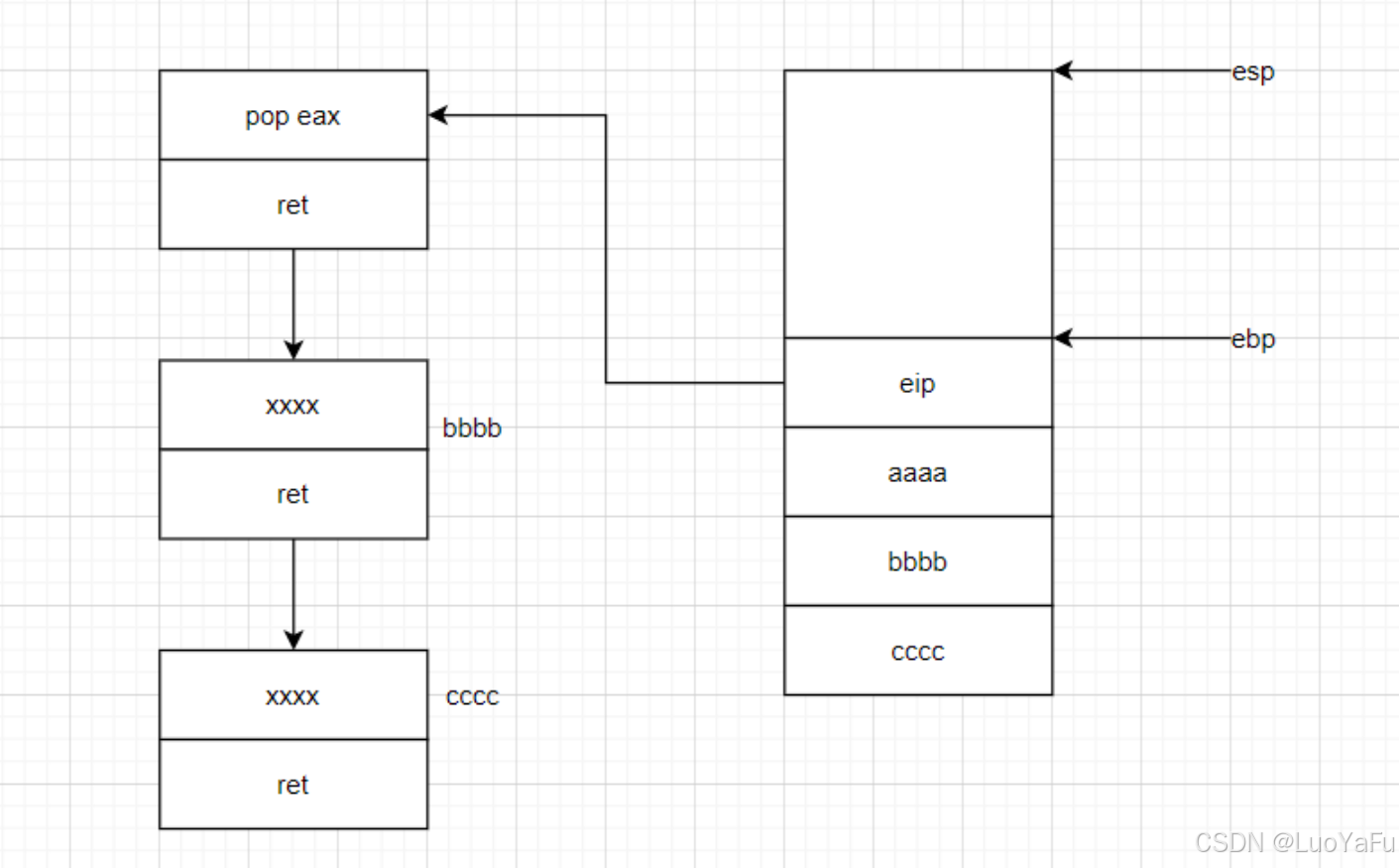 Ret2syscall（超详细）-CSDN博客