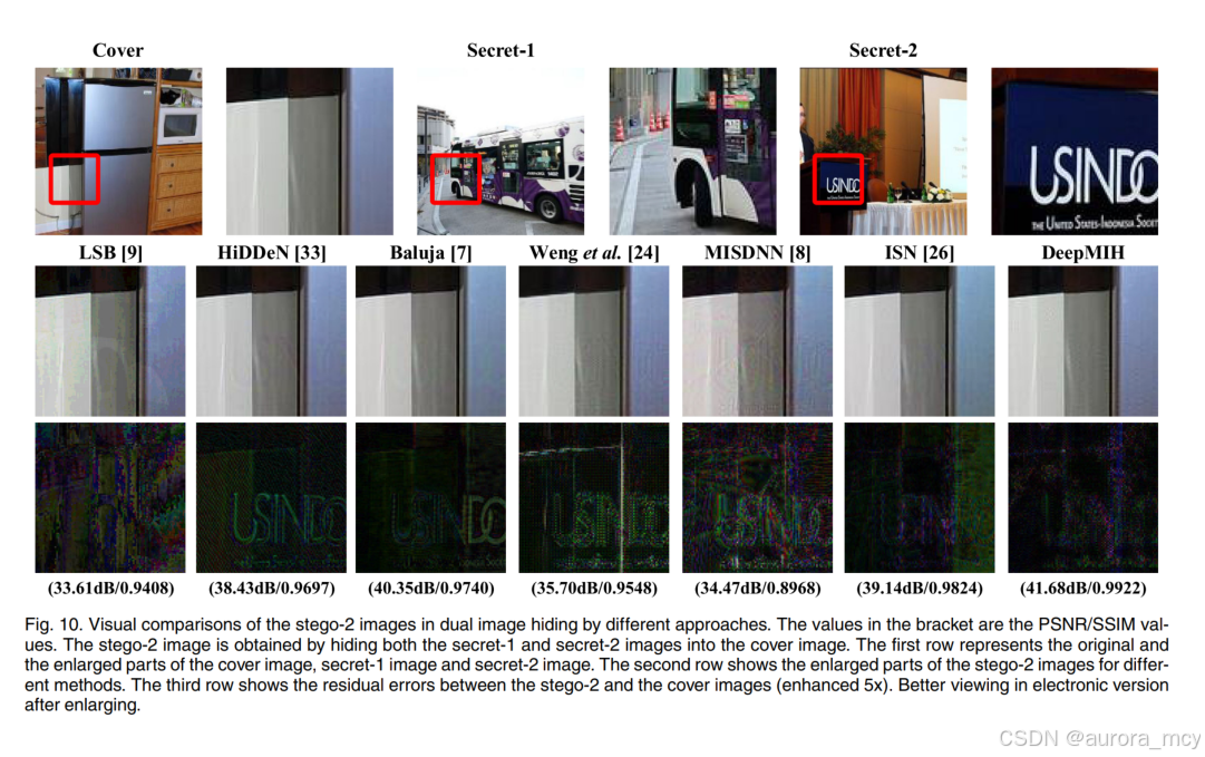 《DeepMIH: Deep Invertible Network for Multiple Image Hiding》代码复现-CSDN博客