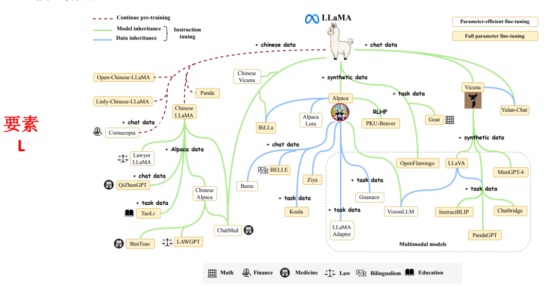 VLA概述_vla模型-CSDN博客