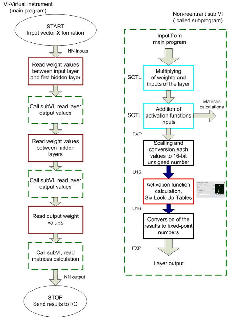 【ai X Fpga自学笔记】基于多层神经网络的双质量驱动系统速度估计的fpga实现levenberg Marquardt算法 Fpga Csdn博客