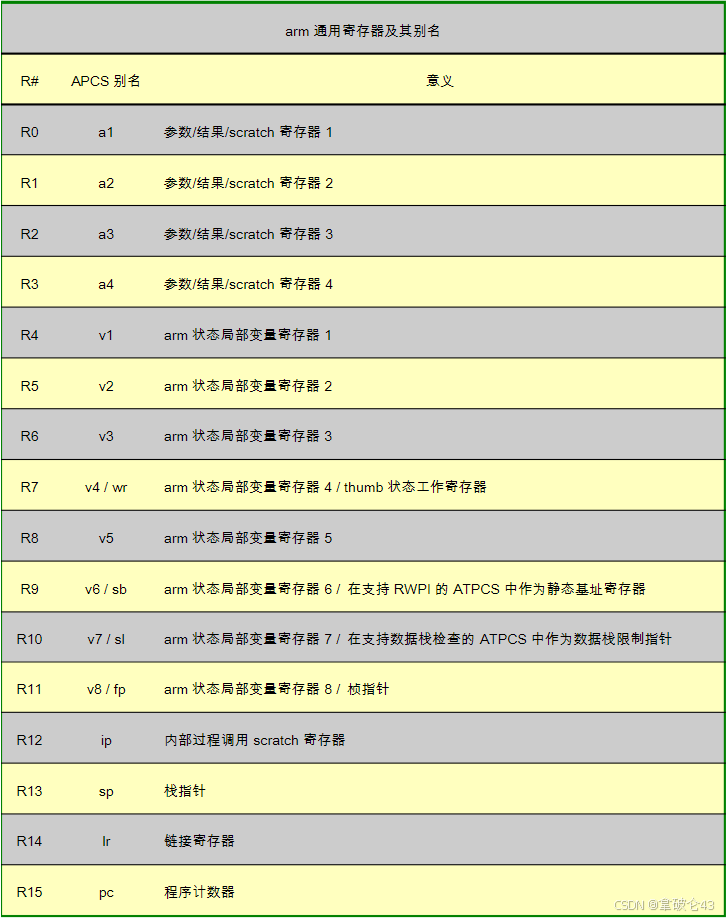 FreeRtos的内部机制_freertos sp r1 r2-CSDN博客