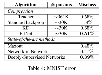 FitNets: Hints for Thin Deep Nets-CSDN博客