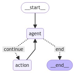 【学习笔记】Langchain基础_valueerror: function must have a docstring if desc-CSDN博客