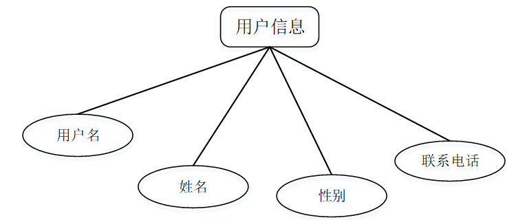 Java计算机毕业设计大学文献检索查新自助服务系统 高校文献检索与查新自助服务平台的设计与实现 基于java的大学文献检索及查新自助系统开发