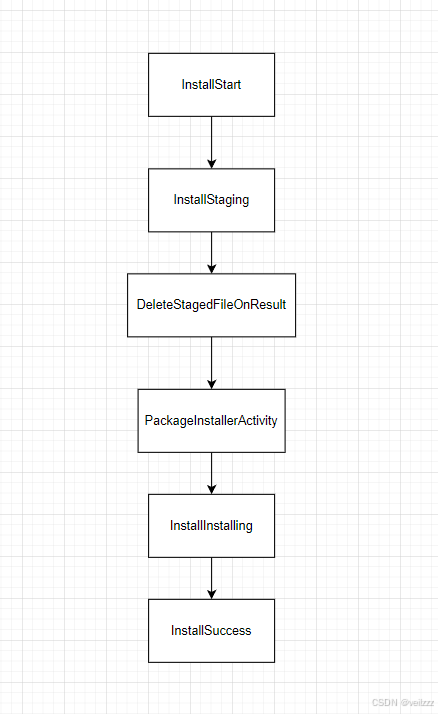 PackageInstaller模块解析-CSDN博客