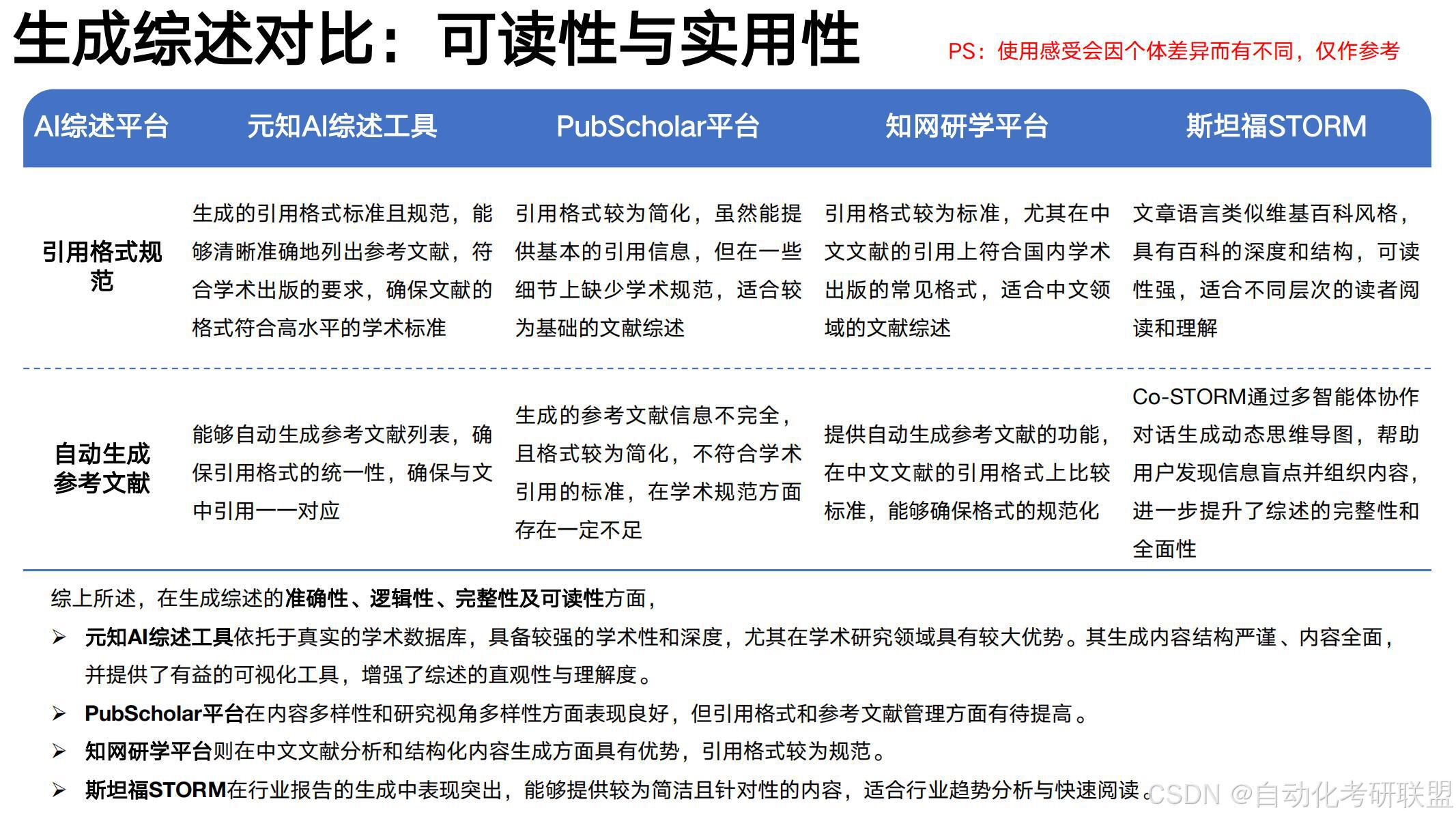 清华大学第4讲-计算机行业：DeepSeek+DeepResearch，让科研像聊天一样简单-250215(1)-（5）-CSDN博客