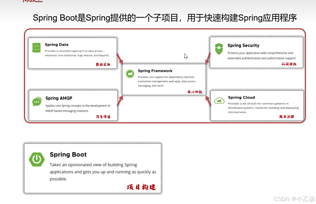 SpringBoot3+Vue3_springboot3+vue3+ai-CSDN博客