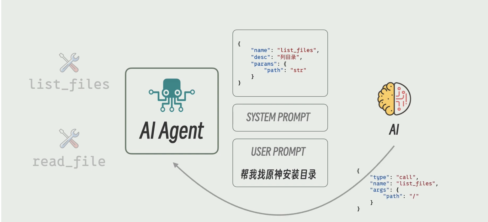 AI黑话：Agent、MCP、Function Calling…是什么意思？_ai黑话 mcp function-CSDN博客