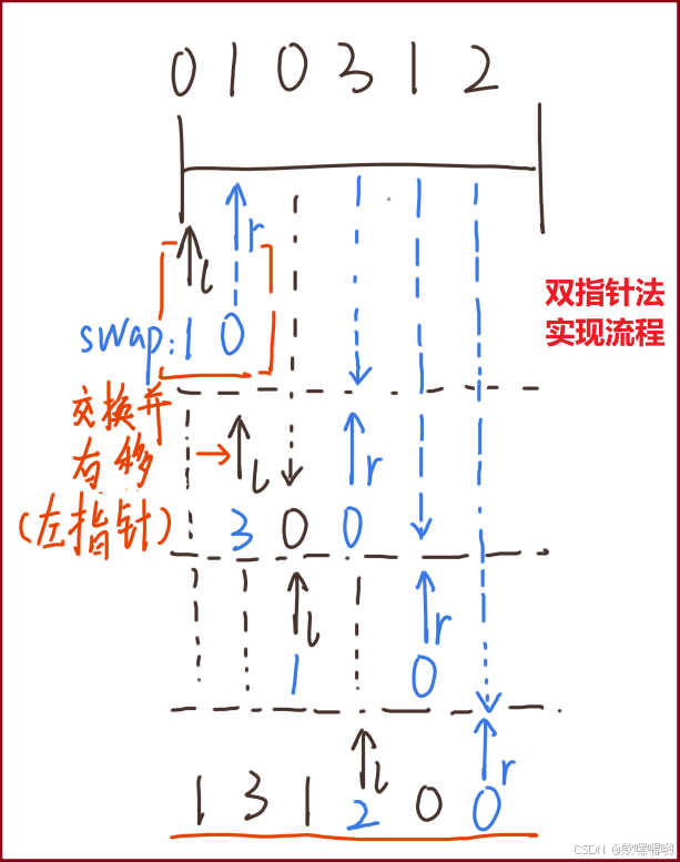 LeetCode 热题 100 刷题整理（1 ~ 5）-CSDN博客