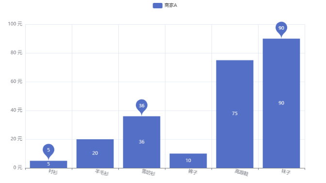 Python 之 pyecharts 使用_pyecharts-gallery-CSDN博客