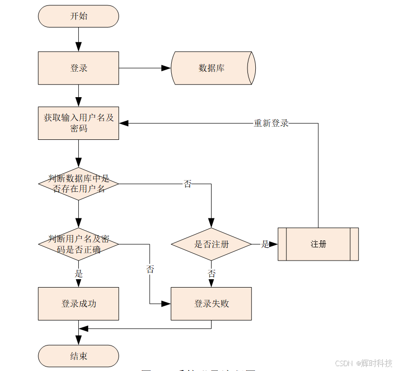 计算机毕业设计springboot基于的突发事件信息共享系统 基于spring Boot的应急事件协同处理平台 利用spring Boot构建的突发状况信息交互系统 Csdn博客